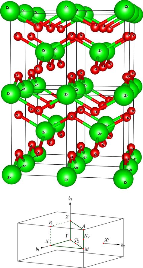 Image result for ZrO2 Crystal Structure
