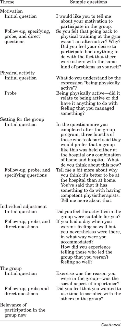 Image result for Interview Themes Examples