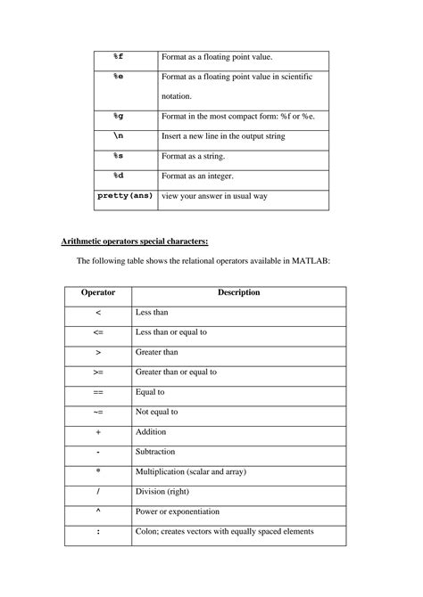 Image result for MATLAB Matrix Commands