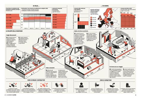 Image result for Eco Process