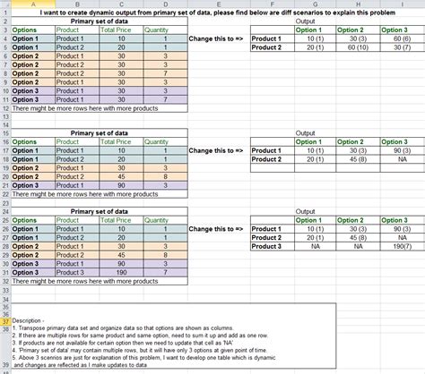 Image result for Transformation of Data Excel Flowchart