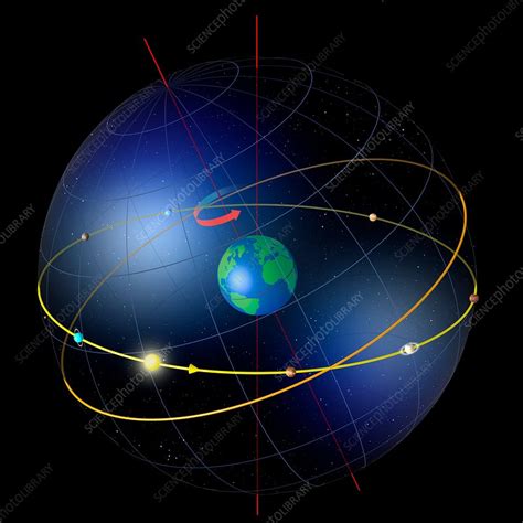 Image result for Celestial Sphere Sun Path