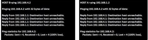 Image result for Static Connection