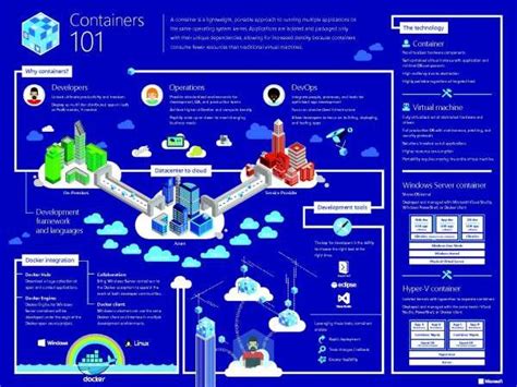 Image result for Containers Basics