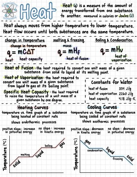 Image result for Computer Science Study Sheet