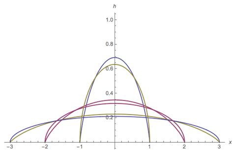 Image result for Triangular Probability Distribution