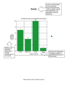 Image result for Science Project Research Paper