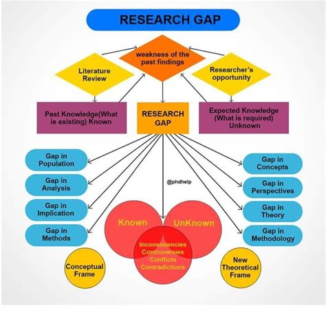 Image result for Research Methods Types