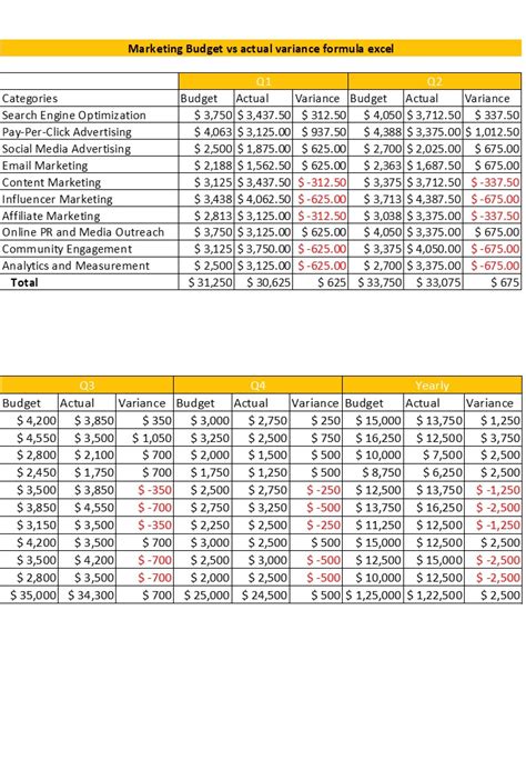 Image result for Variance Graph