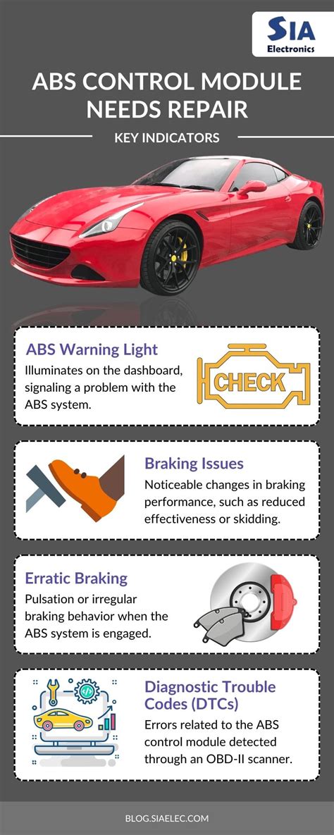 Image result for ABS Module Lost Coding VW