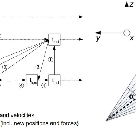Image result for ASM Fast