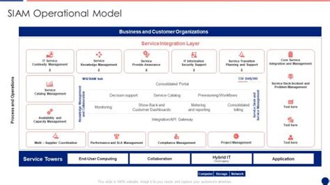 Image result for Service Integration Model