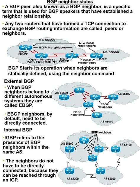 Image result for BGP Protocol Example