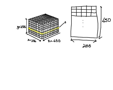 Image result for 2D Array Python