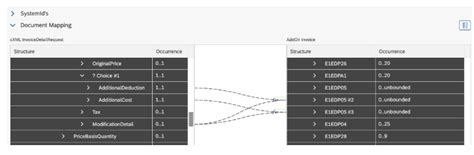 Image result for Open Invoice PO Flip Module