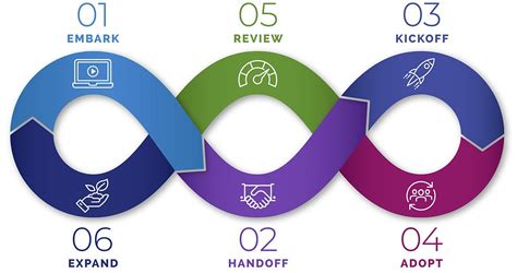 Image result for Software Implementation Onboarding Steps