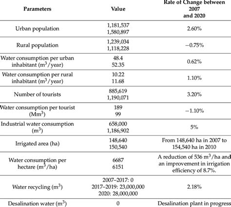 Image result for Variation System