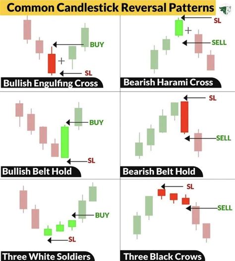 Image result for Reading Candlestick Patterns