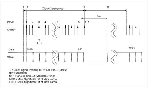 Image result for SSI Serial Interface with PC