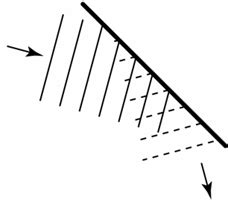 Image result for Reflection O Waves