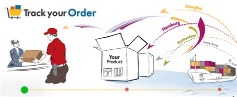Image result for Order Tracking System
