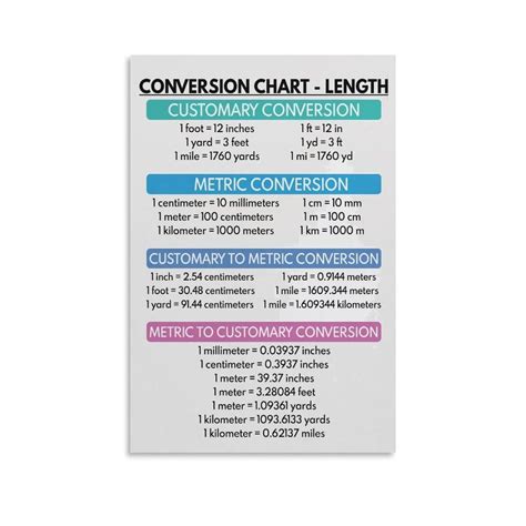 Image result for Conversion Chart for Length