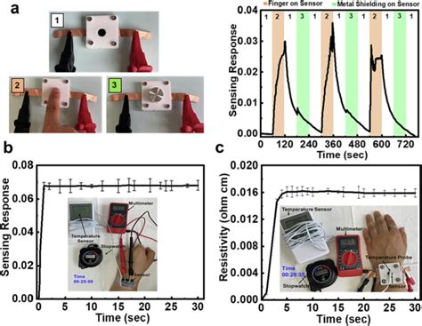 Image result for TCO2 Monitoring