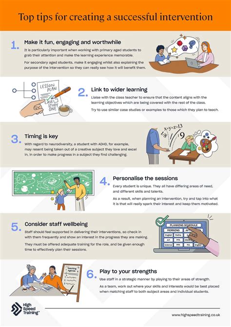 Image result for Behavior Intervention Strategies