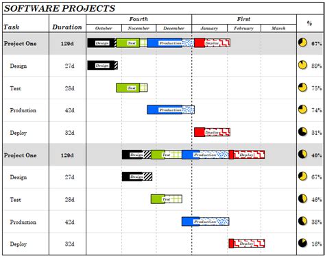 Gantt Chart Software Milestones Professional – Gantt Charts