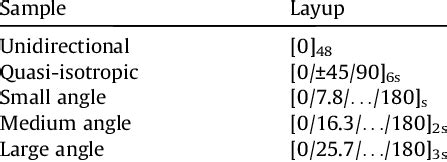 Image result for Involute Composite Layup