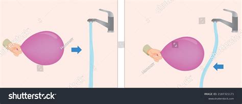 Image result for Sticker Balloon Experiment