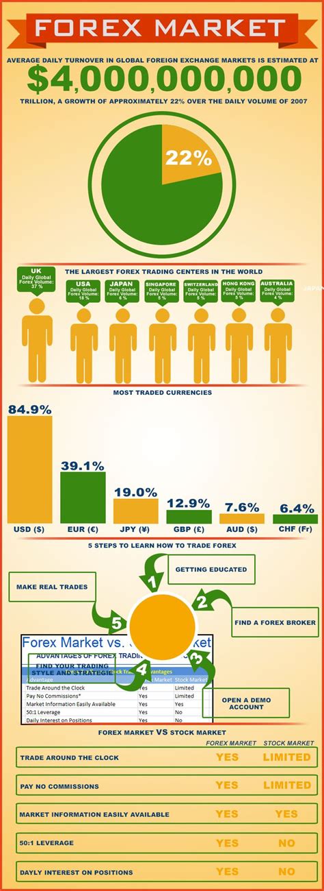 Image result for Forex Market Explained