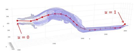 Image result for Geometry Simplification