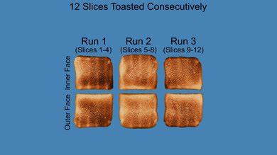 Image result for Toaster Run