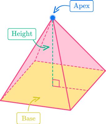 Image result for Volume of a Triangular Square Based Pyramid