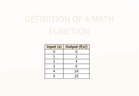 Image result for Excel Mathematical Functions