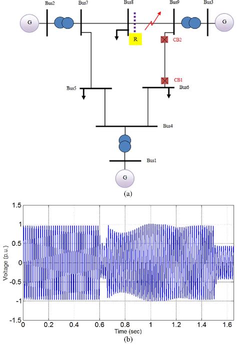 Image result for 3 Phase Fault Detection