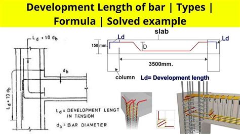 Image result for Development Length in Capping Beam Design