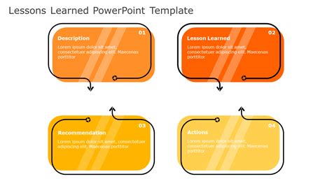 Image result for Lessons Learned PowerPoint Slide