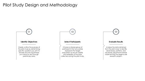 Image result for Pilot Testing PPT Slide Design