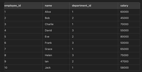 Image result for SQL Queries Programming Questions