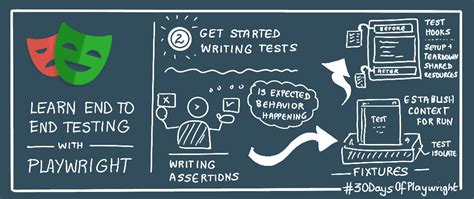 Image result for Running Playwright Test Cicd Example