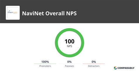 Image result for Using NaviNet