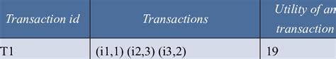Image result for Transaction of Database Example