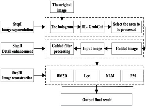 Image result for Algorithmic Thinking