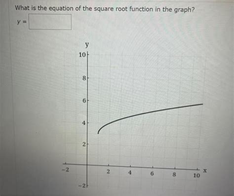 Image result for Square Root Function Equation
