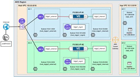 Image result for Lab 5 Module 8 AWS