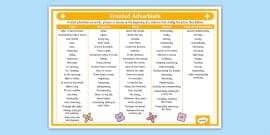 Image result for Fronted Adverbial of Time Examples