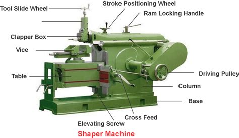 Image result for Shaping Machine Mechanism