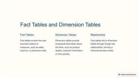 Image result for Data Model in SQL Server